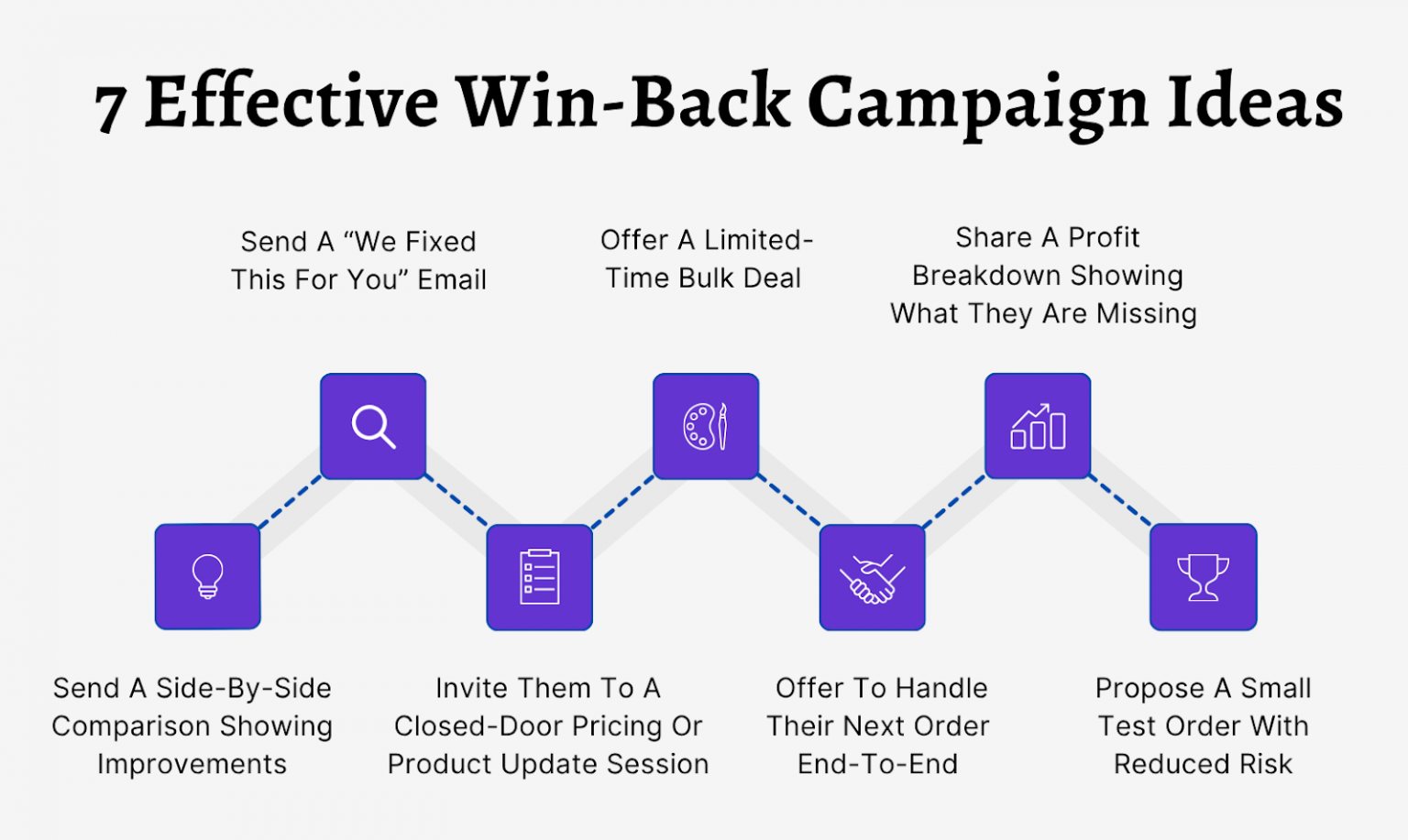 7 Win-Back Campaign Ideas That Recover Lost B2B Customers - Wholesale ...